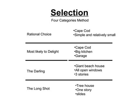 Architecture Capstone Project Ppt