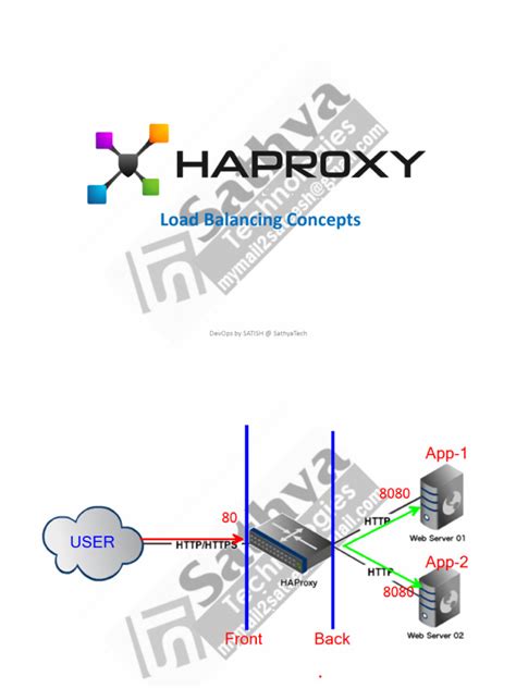 Haproxy Pdf