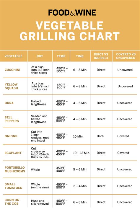 Er Electric Grill Cooking Chart At Madeleine Neely Blog