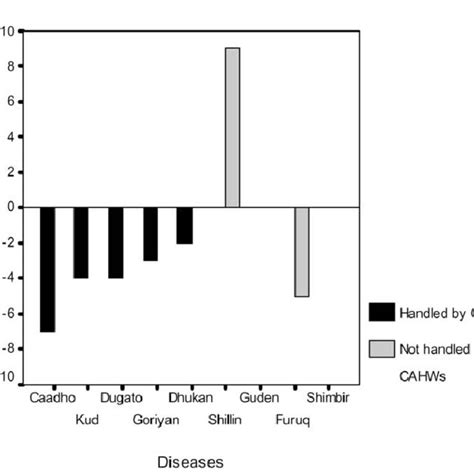 Map Of Dollo Ado And Dollo Bay Districts Southern Ethiopia Download