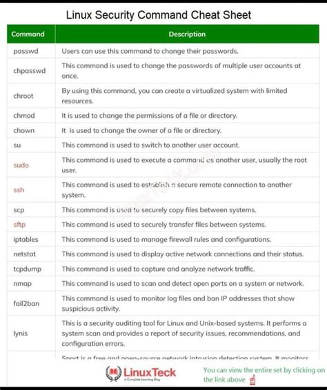Haram Fatima On Linkedin Most Commonly Used Linux Commands