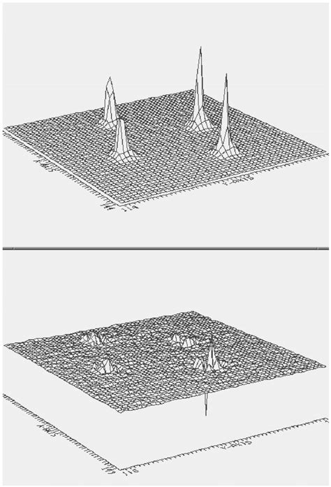 Èthe Top Panel Shows A Two Dimensional Intensity Histogram Of A Portion