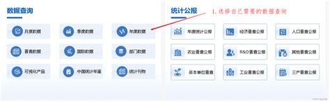 收集统计中国年鉴数据方式推荐，长短数据统计年鉴数据怎么整理最快 Csdn博客