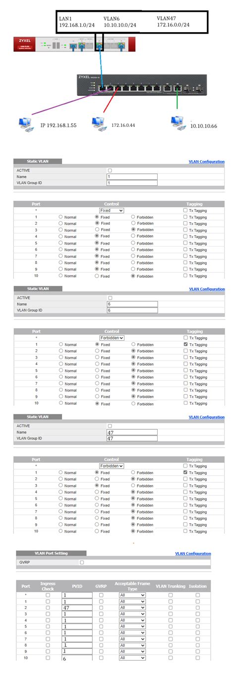 Usg40 Mac Based Vlan Page 2 — Zyxel Community