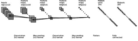 Cnn Architecture Design Download Scientific Diagram