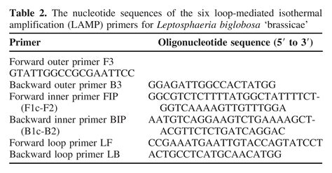 Lamp Detection And Identification Of The Blackleg Pathogen Leptosphaeria Biglobosa ‘brassicae