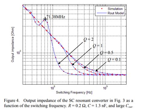 Switched Capacitor Dc Dc Converters With Output Inductive Filter Biotechnology School