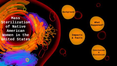 Mass Sterilization Of Native American Women By Ella Engen On Prezi