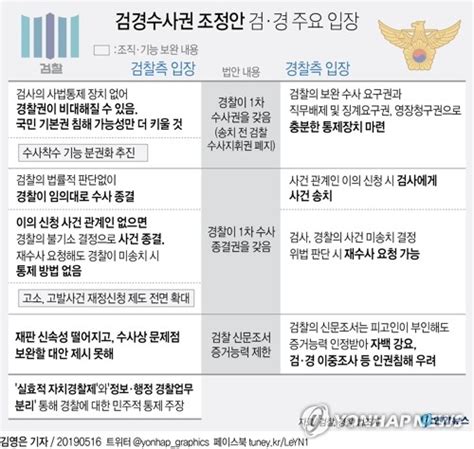 그래픽 검경수사권 조정안 검·경 주요 입장 연합뉴스