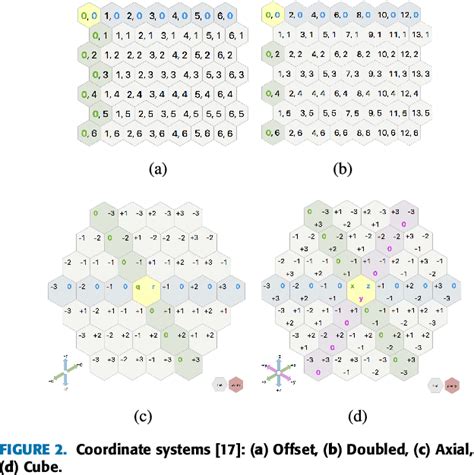 Figure 1 From Hexagonal Convolutional Neural Networks For Hexagonal