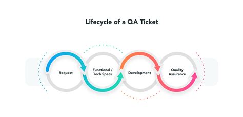 Confessions Of A Qa Analyst Keycentrix
