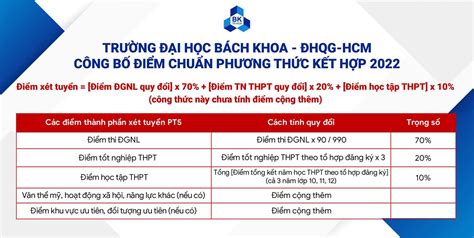 Điểm chuẩn ĐH Bách khoa TP HCM cao nhất điểm