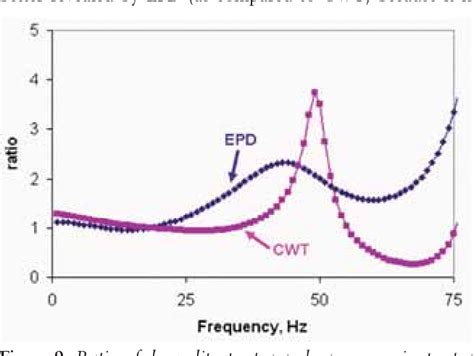 Figure 1 From Comparison Of Spectral Decomposition Methods Semantic