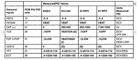PCM Wiring Diagrams Good Day Ken Was Hoping You Could Provide Me