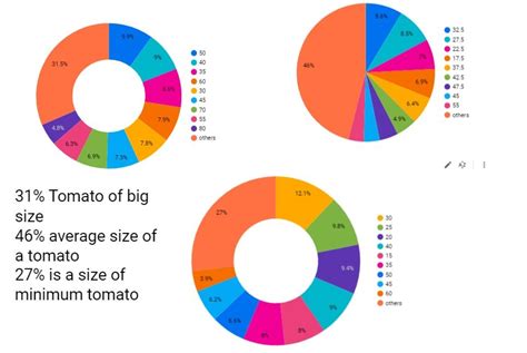 Gaurang Khanna On Linkedin Dataanalytics