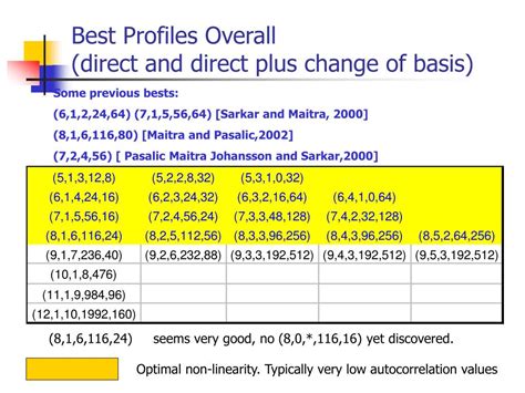 Ppt Evolving Boolean Functions Satisfying Multiple Criteria Powerpoint Presentation Id 6778811