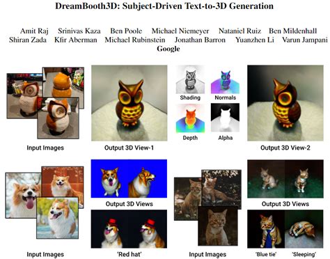 论文解析 Dreambooth3d Subject Driven Text To 3d Generation Csdn博客