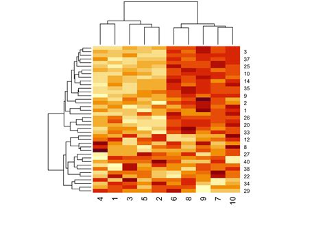 13 Dimension Reduction Exploratory Data Analysis With R