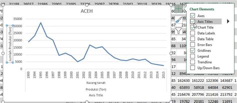 Cara Nak Buat Chart Dalam Excel 2010 By Tahun Ke Tahun Riverkruwvillegas