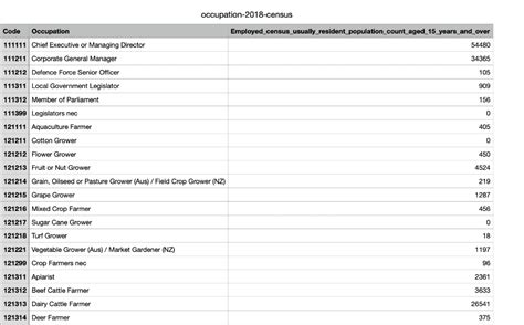 Solved Jse A Combination Of Higher Order Functions To Answer Chegg Com