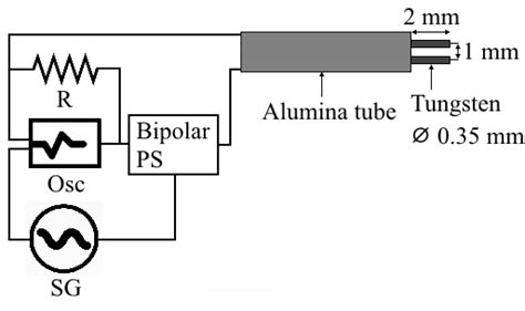7 A Schematic Of The Double Probe Electrical Circuit Download