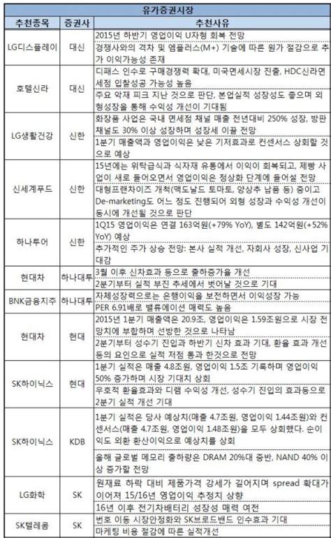 주간추천주 Sk하이닉스·현대차 호실적에 러브콜