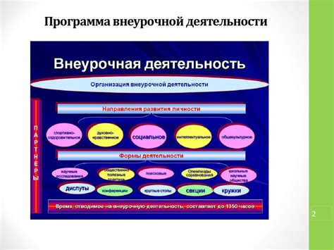 Аттестационная работа. Программа внеурочной проектно-исследовательской ...