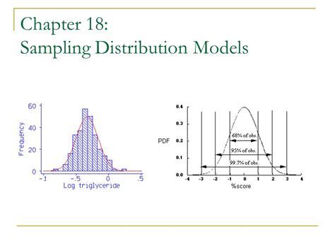 Ppt Chapter 18 Sampling Distribution Models And The Central Limit