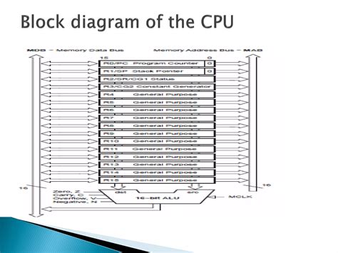 Msp430 Assembly Language Instructions Andaddressing Modes Ppt