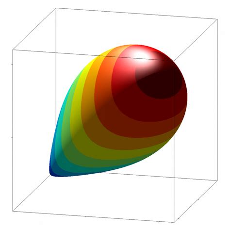 Abaqus SoilModels
