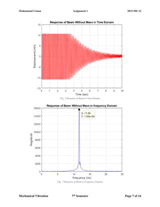 Vibration Analysis And Modelling Of A Cantilever Beam PDF