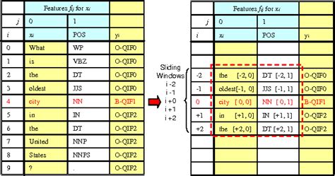 Figure 1 From Integrating Genetic Algorithms With Conditional Random Fields To Enhance Question