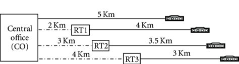 Dsl Master Scenario For All Simulations Download Scientific Diagram