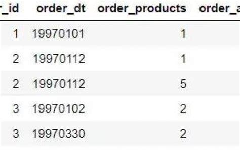 数据分析 爱运营