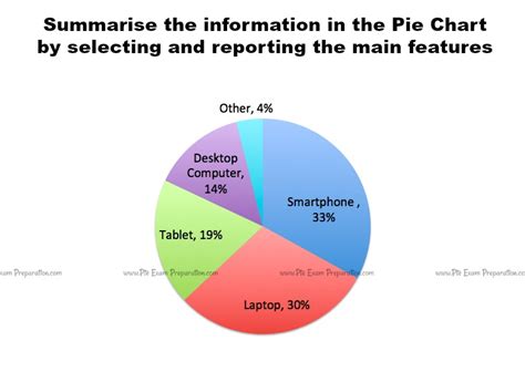 Pie Chart Pte At Sally Esterly Blog