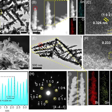A Tem Image Of Sn‐doped Bi Before Thermal Treatment With Zone Axis Download Scientific