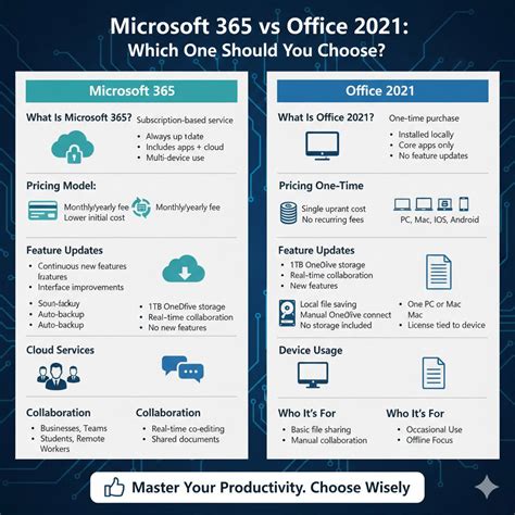 Microsoft 365 Vs Office 2021 Which One Should You Choose