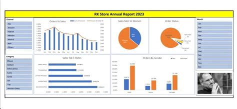 Rahul Kadam On Linkedin Dataanalytics Careergrowth Empowerment Jobs Dataanalysts Data Ai