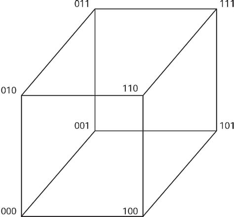 Figure 1 From A Genetic Algorithm For Finite State Machine Inference Semantic Scholar