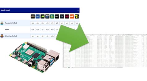 Get Betting Odds With Raspberry Pi And Odds Api Free