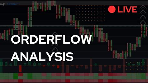 Nifty Order Flow Analysis Gocharting Youtube