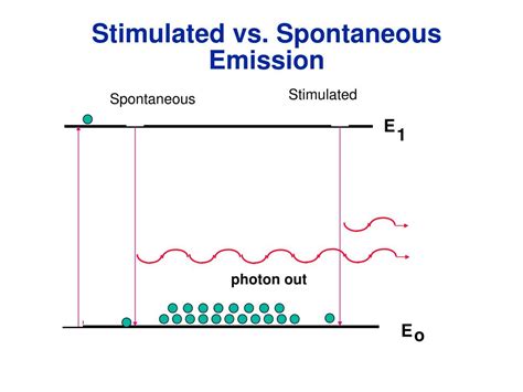 Ppt Wide Bandgap Semiconductors Powerpoint Presentation Free