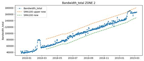 Github Vunguyendangtime Series Data Analysis This Is A Jupyter