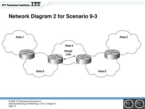 Ppt Unit 4 Ospf Multiple Area Chapter 9 Configuring Ospf Across Multiple Areas Powerpoint