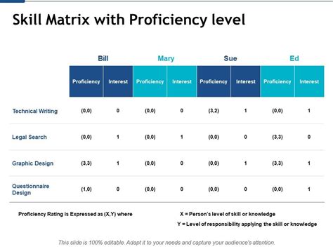 Skill Matrix With Proficiency Level Ppt Powerpoint Presentation Model