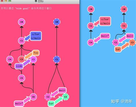 Learn Git Branching 学习笔记（关于origin和它的周边——git远程仓库高级操作篇） 知乎