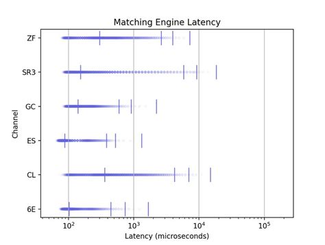 Luca Lin On Linkedin Marketdata Api Apis Trading Futures Cme