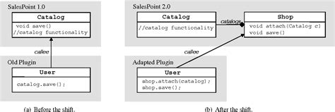 Figure 12 From A Refactoring Based Approach To Support Binary Backward