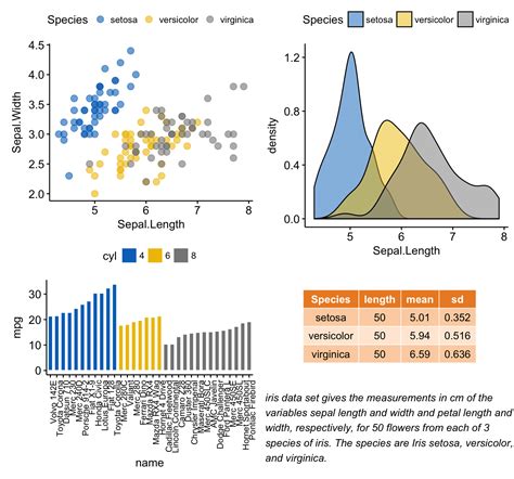 Beginner Friendly M Language Projects For Data Visualization