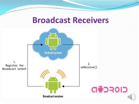 Broadcast Receivers Image Android Studio Broadcast Latest Android